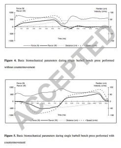 More Power, Faster: Benefits and Limits of Concentric Training ...