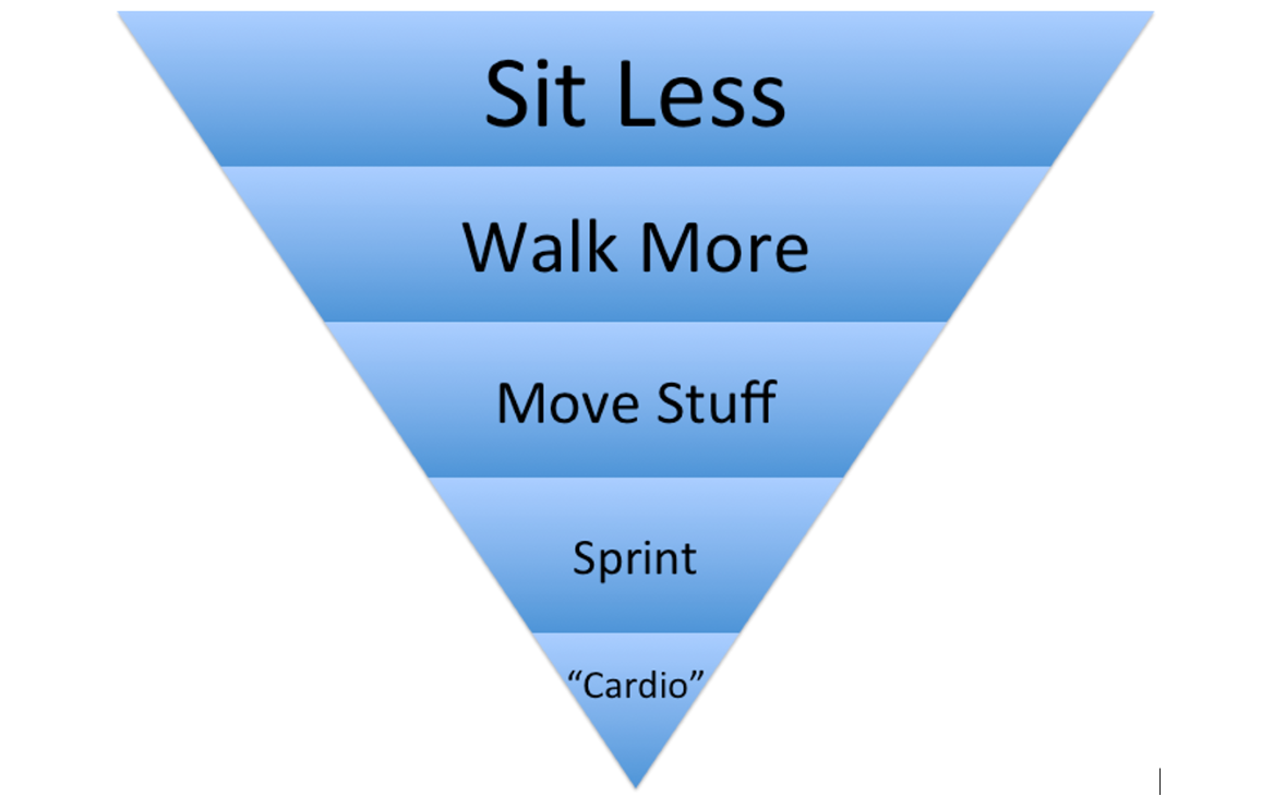 The Great Upside-Down Movement Pyramid - Breaking Muscle