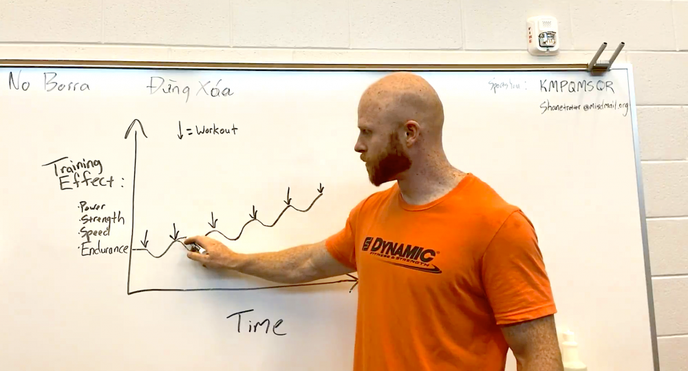 A Guide to Recovery and Training for Coaches and Parents - Breaking Muscle